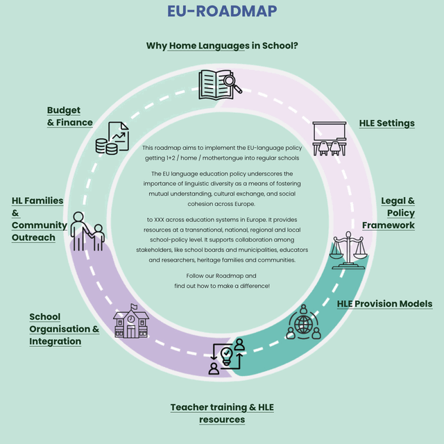 Your language counts