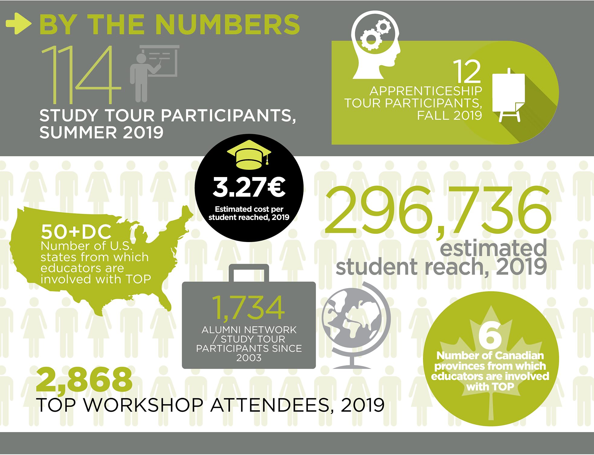 IMPACT & PRESS - Goethe-Institut USA