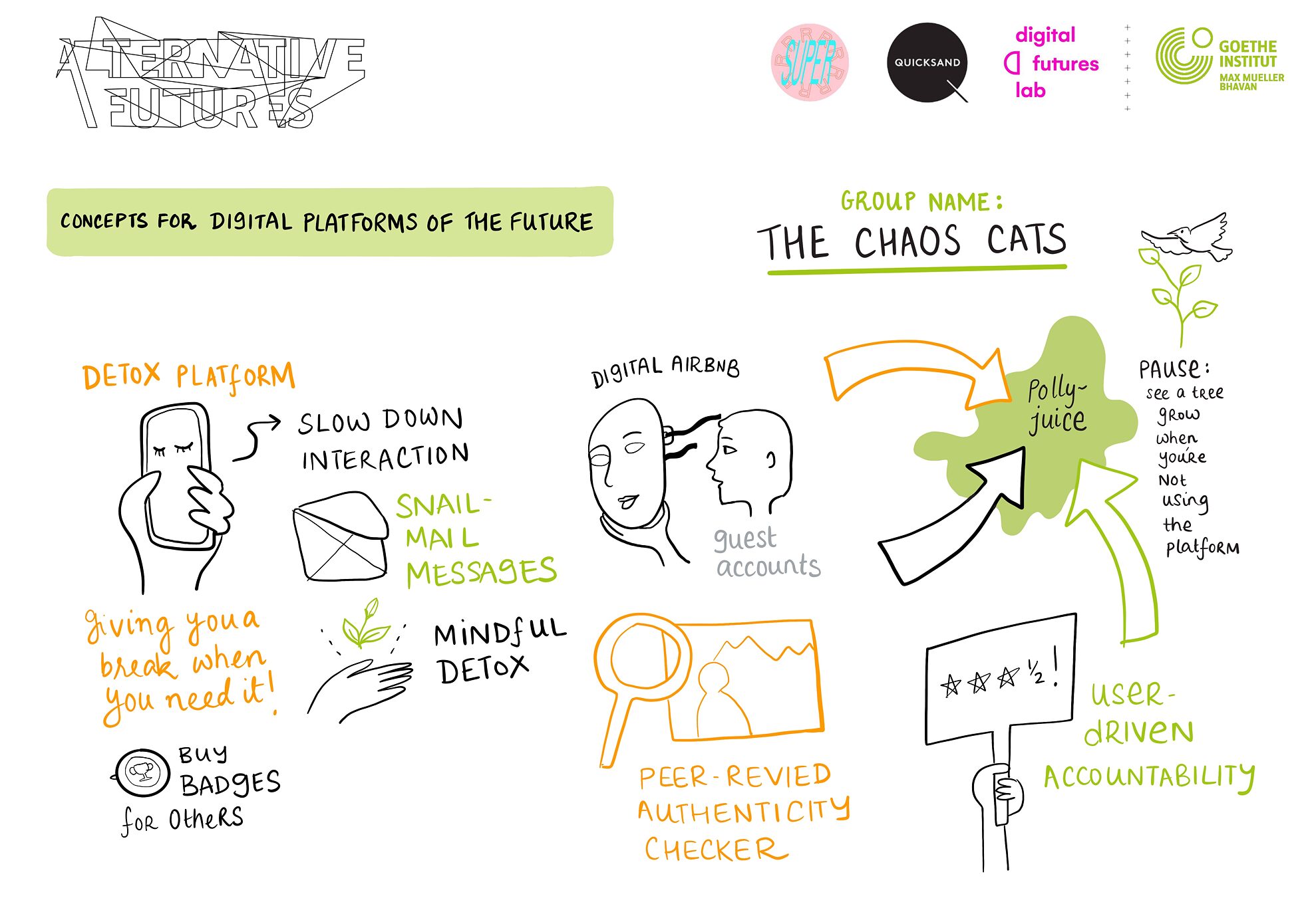 Alternative Futures - Goethe-Institut Max Mueller Bhavan | India