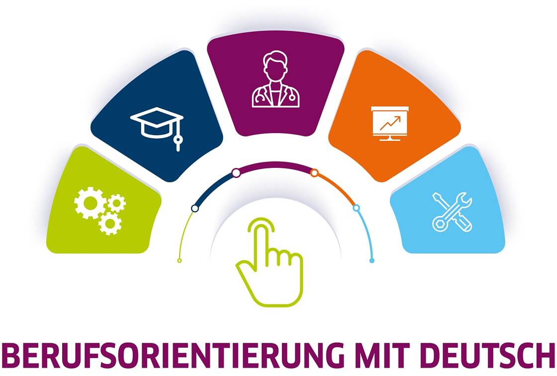 Profinavigator uz kasbim kelajagim