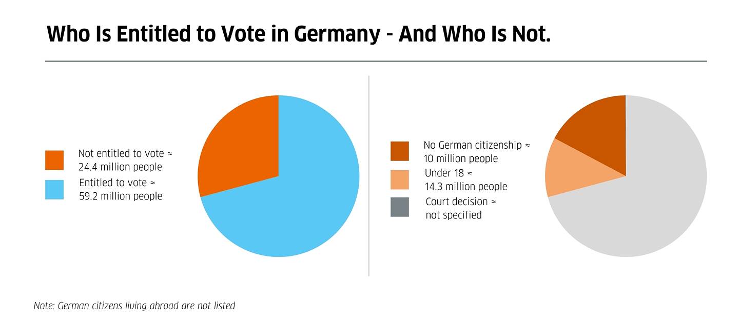 Voting in Germany: Who Is Entitled to Vote in the Federal Elections ...