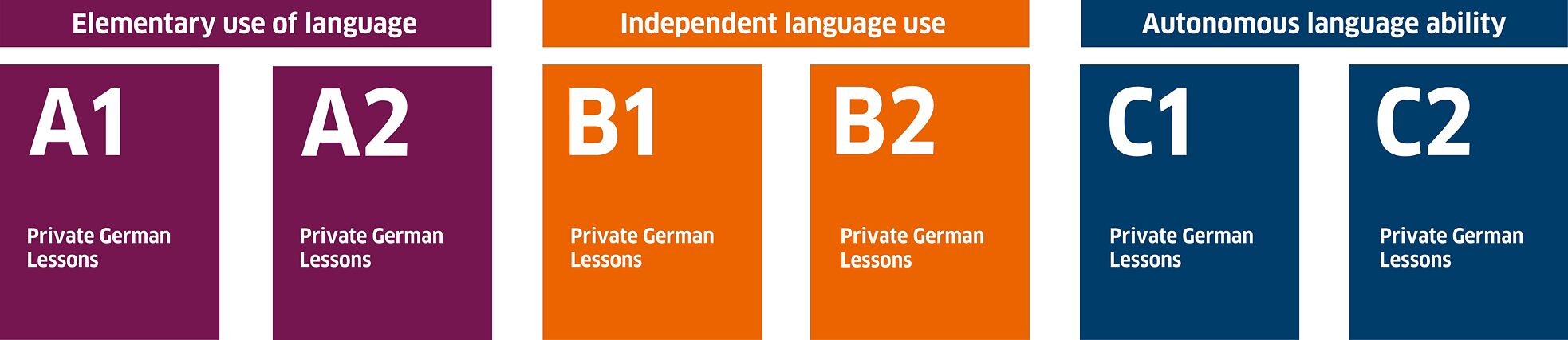 Private German Lessons | Goethe-Institut Deutschland