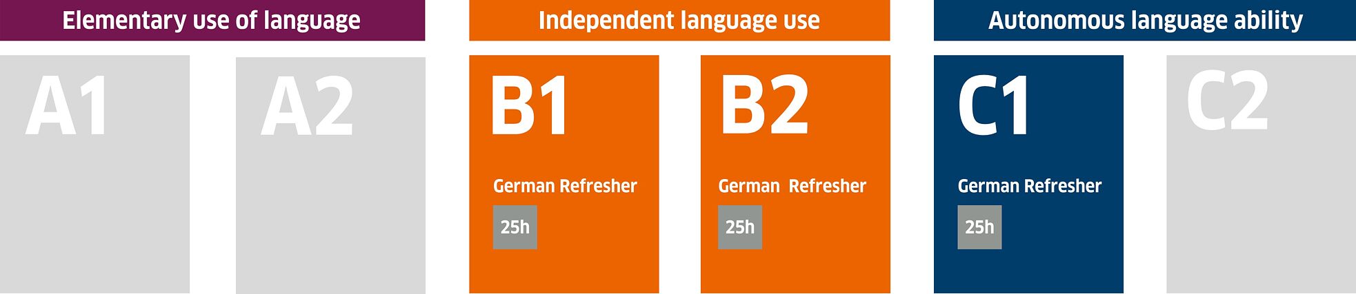 German Refresher | Goethe-Institut Deutschland