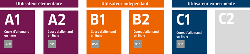 Cours d’allemand en ligne | Goethe-Institut Allemagne