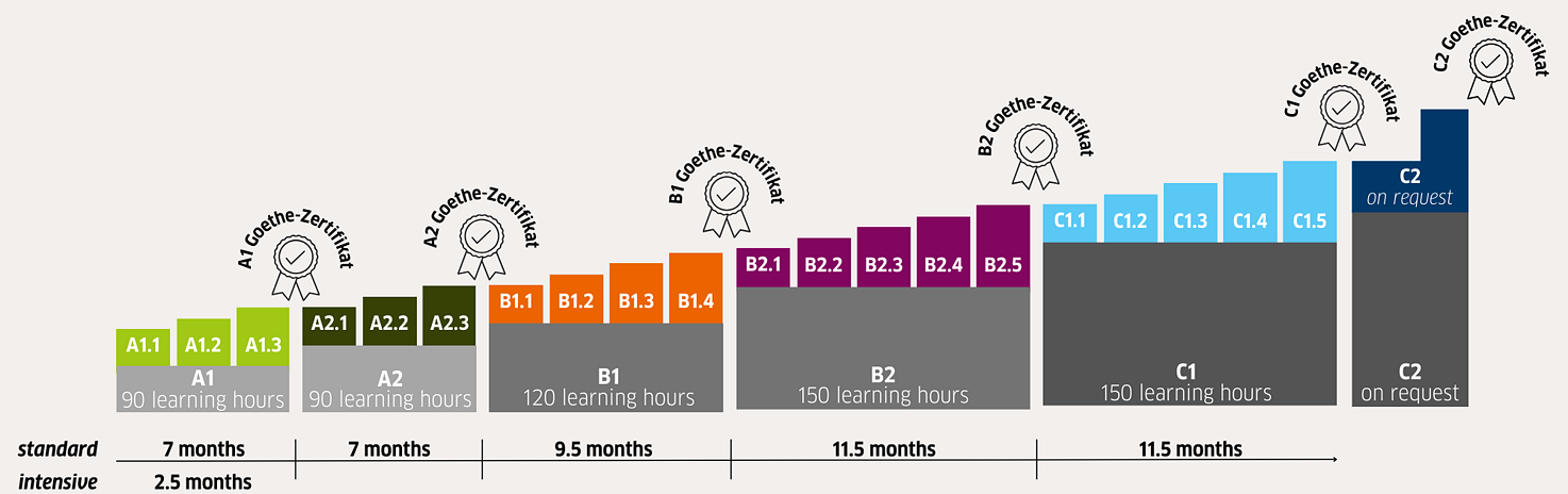 Dates and Prices for German Courses | Goethe-Institut Singapore