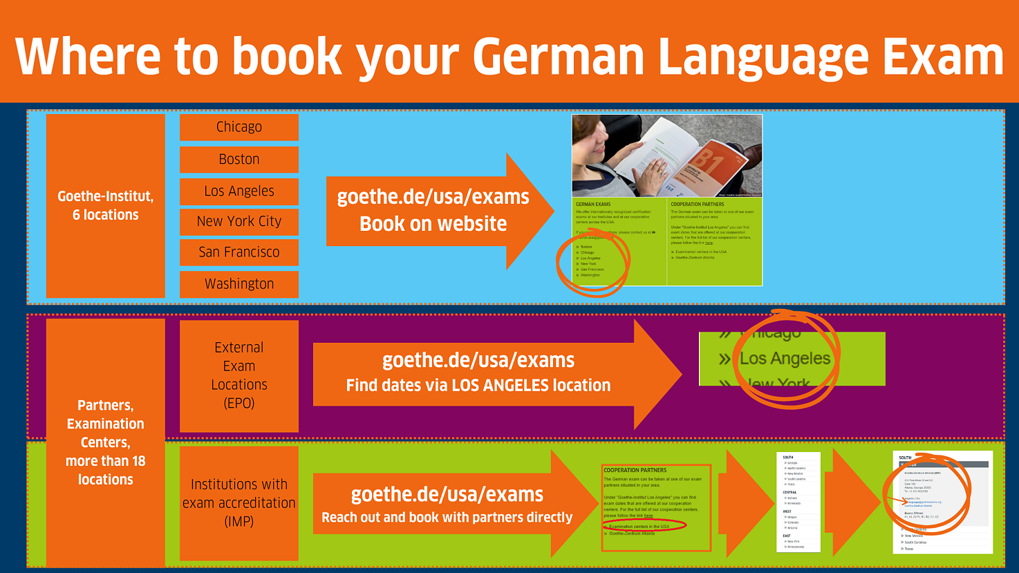 German exams - Goethe-Institut USA