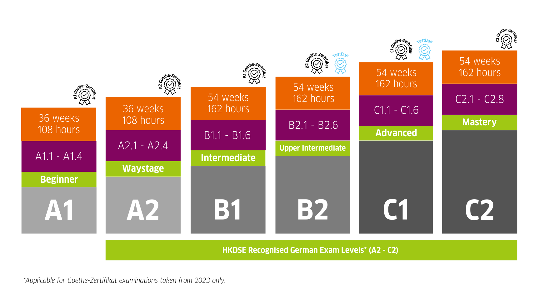 Goethe-Zertifikat as official German exam in HKDSE - From 2025 - Goethe ...